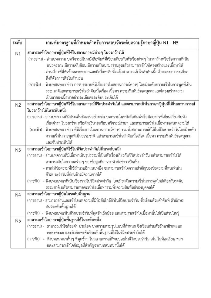 เปิดรับสมัครสอบวัดระดับภาษาญี่ปุ่น (JLPT) ครั้งที่ 1 ประจำปี2564 ศูนย์สมัครสอบเชียงใหม่ | สมาคม ...