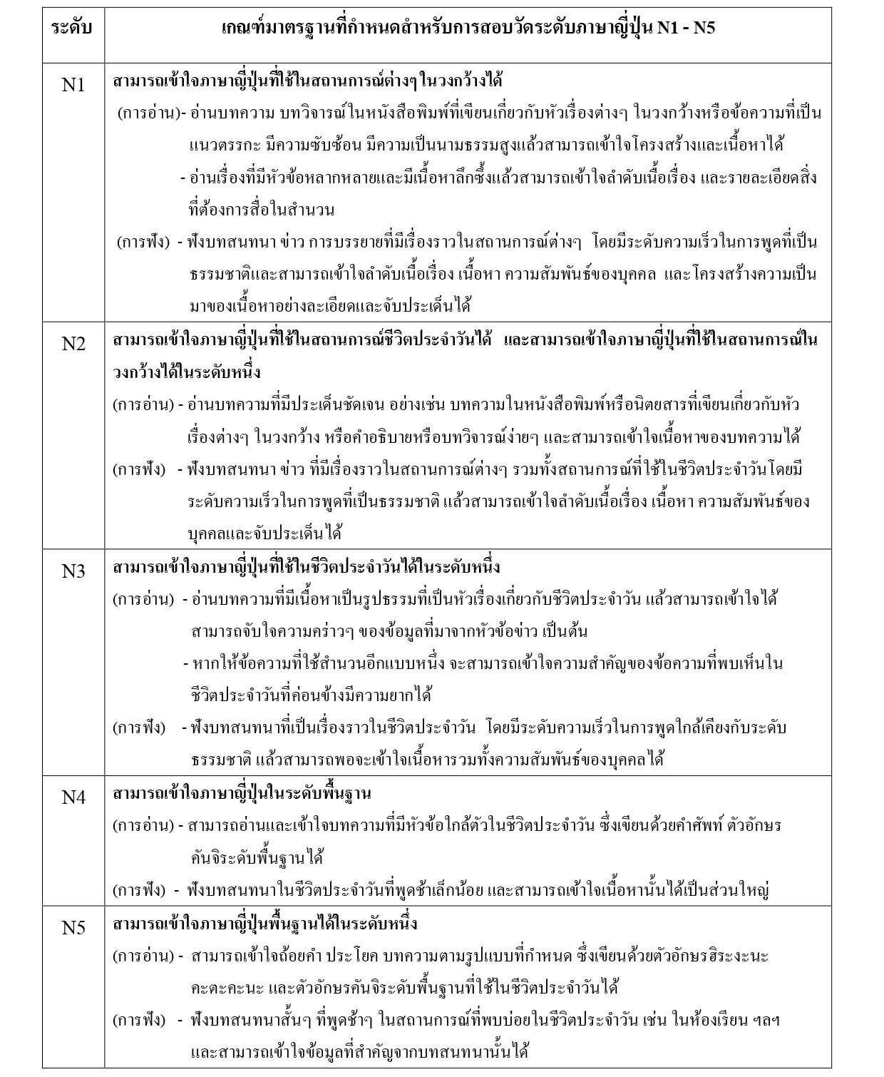 เปิดรับสมัครสอบวัดระดับภาษาญี่ปุ่น (JLPT) ครั้งที่ 2 ประจำปี 2566 ขยายเวลาปิดรับสมัครแบบออนไลน์ ...