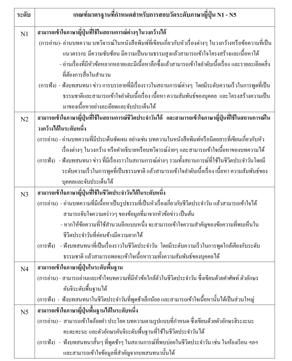 กำหนดการรับสมัครสอบวัดระดับภาษาญี่ปุ่น (JLPT) ครั้งที่ 2 ประจำปี 2567 | สมาคมนักเรียนเก่าญี่ปุ่น ...