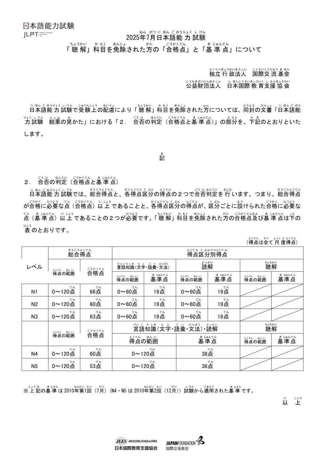 แจ้งกำหนดการประกาศผลสอบ JLPT รอบเดือนกรกฎาคม 2568 (25A) | สมาคมนักเรียนเก่าญี่ปุ่น ในพระบรม ...
