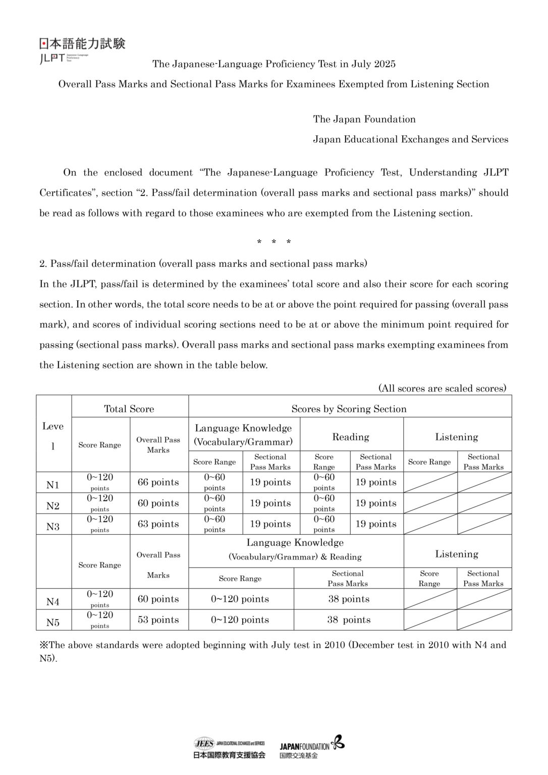 แจ้งกำหนดการประกาศผลสอบ JLPT รอบเดือนกรกฎาคม 2568 (25A) | สมาคมนักเรียนเก่าญี่ปุ่น ในพระบรม ...