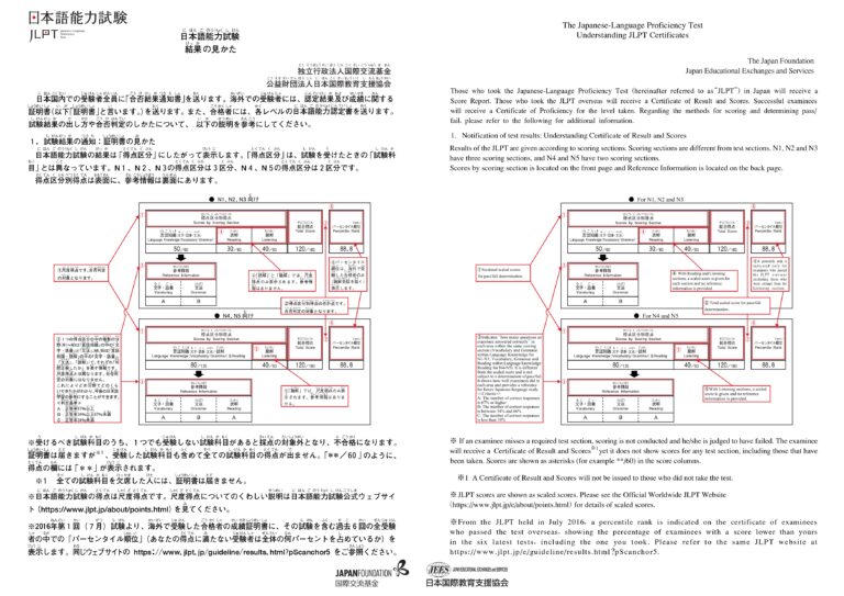 แจ้งกำหนดการประกาศผลสอบ JLPT รอบเดือนกรกฎาคม 2568 (25A) | สมาคมนักเรียนเก่าญี่ปุ่น ในพระบรม ...